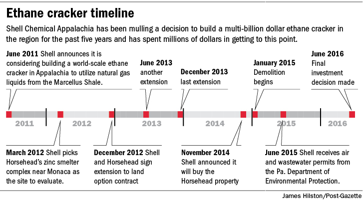 Multibillion-dollar Shell Chemical ethane cracker plant a go in the ...