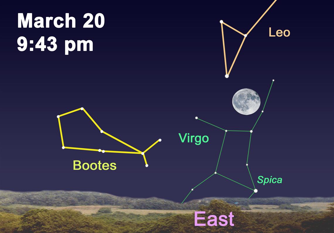 Looking At The Moon Equinox